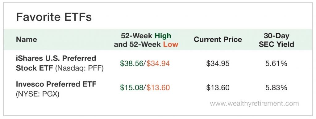 Preferred Stock ETFs for Your Portfolio