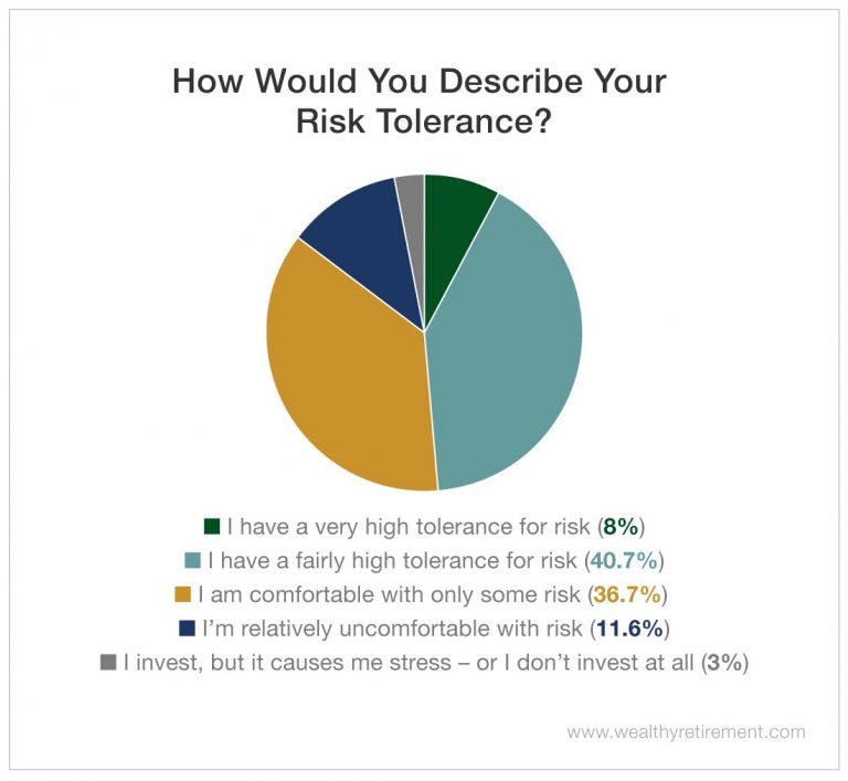 Income Investing Strategies for Your Risk Tolerance Level