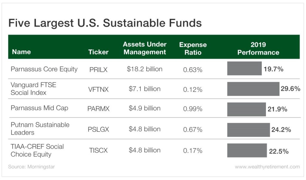 ESG Investing Trends